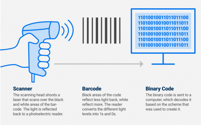 Barcode Scanning - GoToTags - NFC, UHF RFID and Barcode Software ...